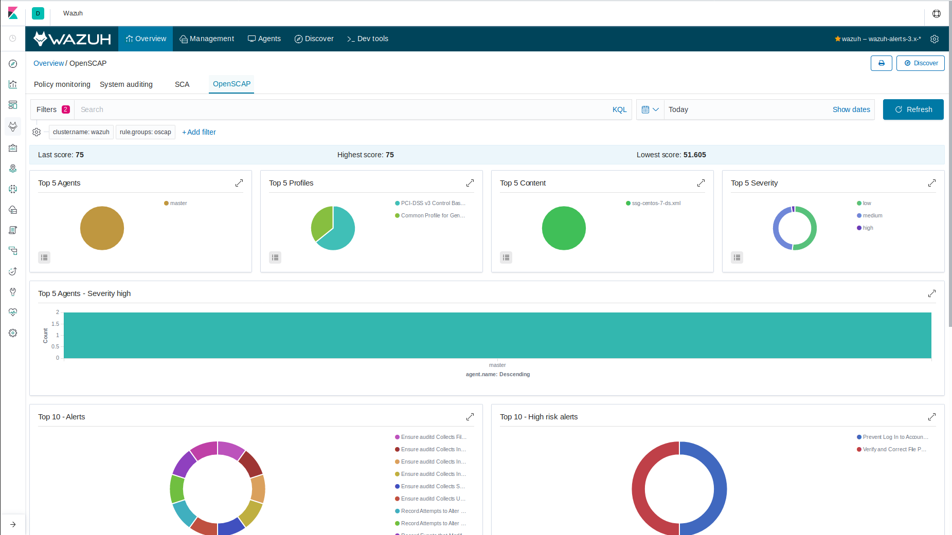 using wazuh for checking sca,oscap · Issue #130 · wazuh/wazuh-puppet ...