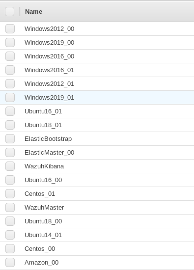 Make The Aws Template Dynamic Using Jinja2 · Issue 428 · Wazuhwazuh Qa · Github 7577