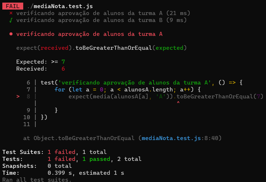 GitHub - yasolar/test-jest-alunos: Projeto para criar testes unitários ...