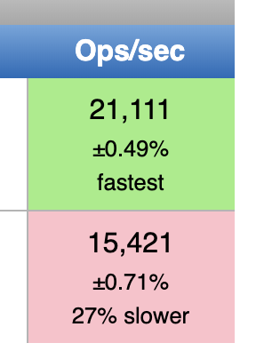 Framework all: auto does not work if using component names · Issue #5098 · quasarframework ...