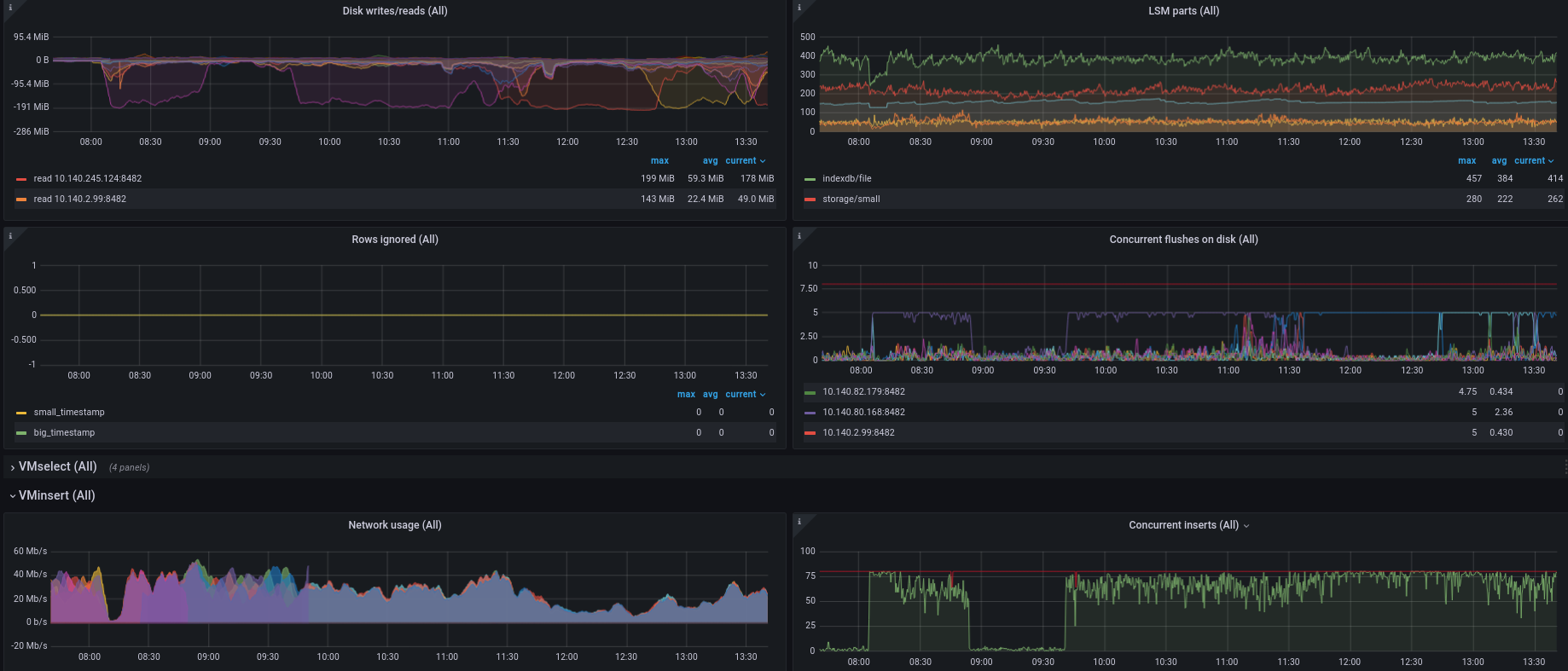 Stop consume kafka if persistent buffer grow over limit · Issue #2110 ...