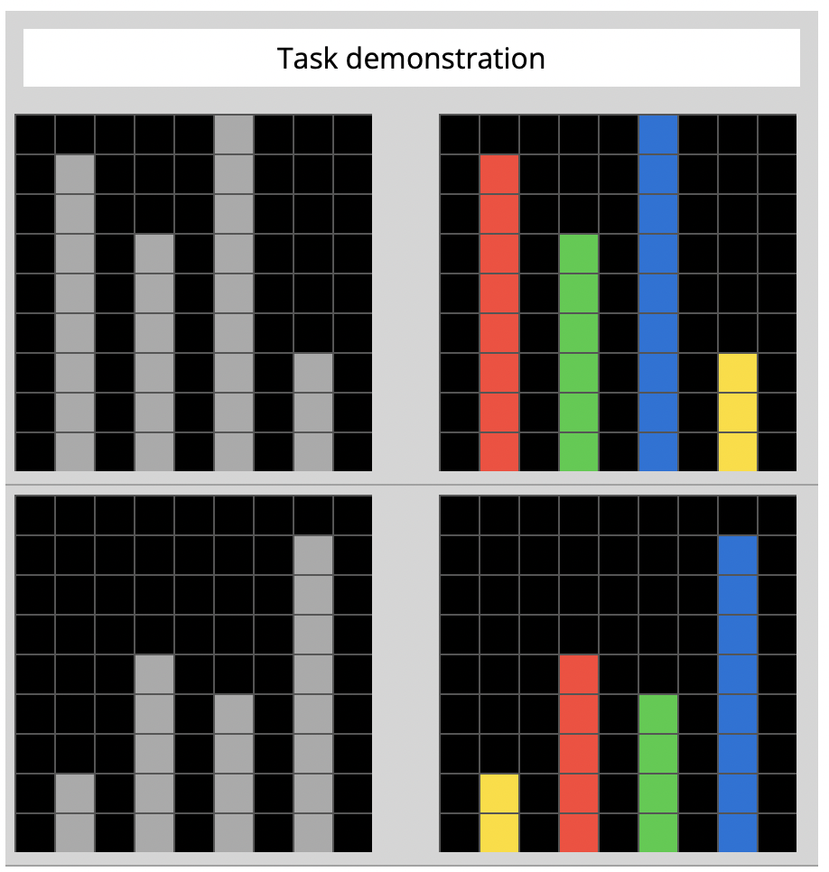 GitHub - Kpd01/ARC: The Abstraction and Reasoning Corpus
