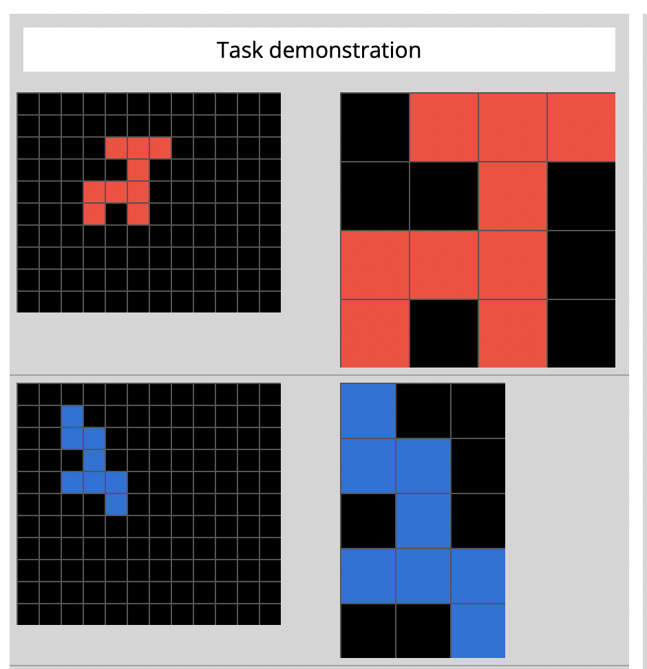 GitHub - Kpd01/ARC: The Abstraction and Reasoning Corpus