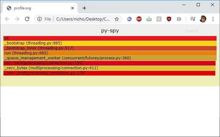 Tokenizer Multiprocessing Hang · Issue #2489 · fastai/fastai · GitHub