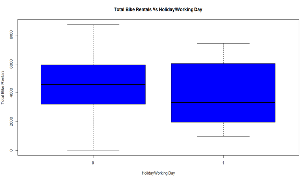 GitHub - sharathcherukuri/bike-rental-prediction
