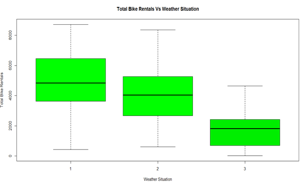 GitHub - sharathcherukuri/bike-rental-prediction
