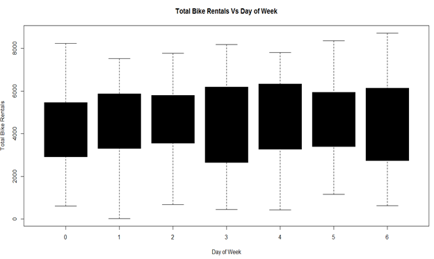 GitHub - sharathcherukuri/bike-rental-prediction