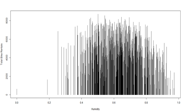 GitHub - sharathcherukuri/bike-rental-prediction