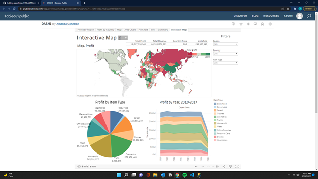 GitHub - amandagonz/salesProject: Tableau dashboard and SQL queries exploring sales data.