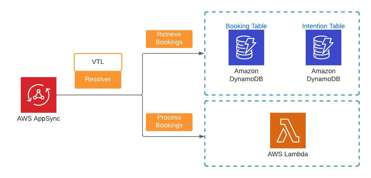 GitHub - LyupkoKot/logos-booking: The Parish Scheduler Web Application