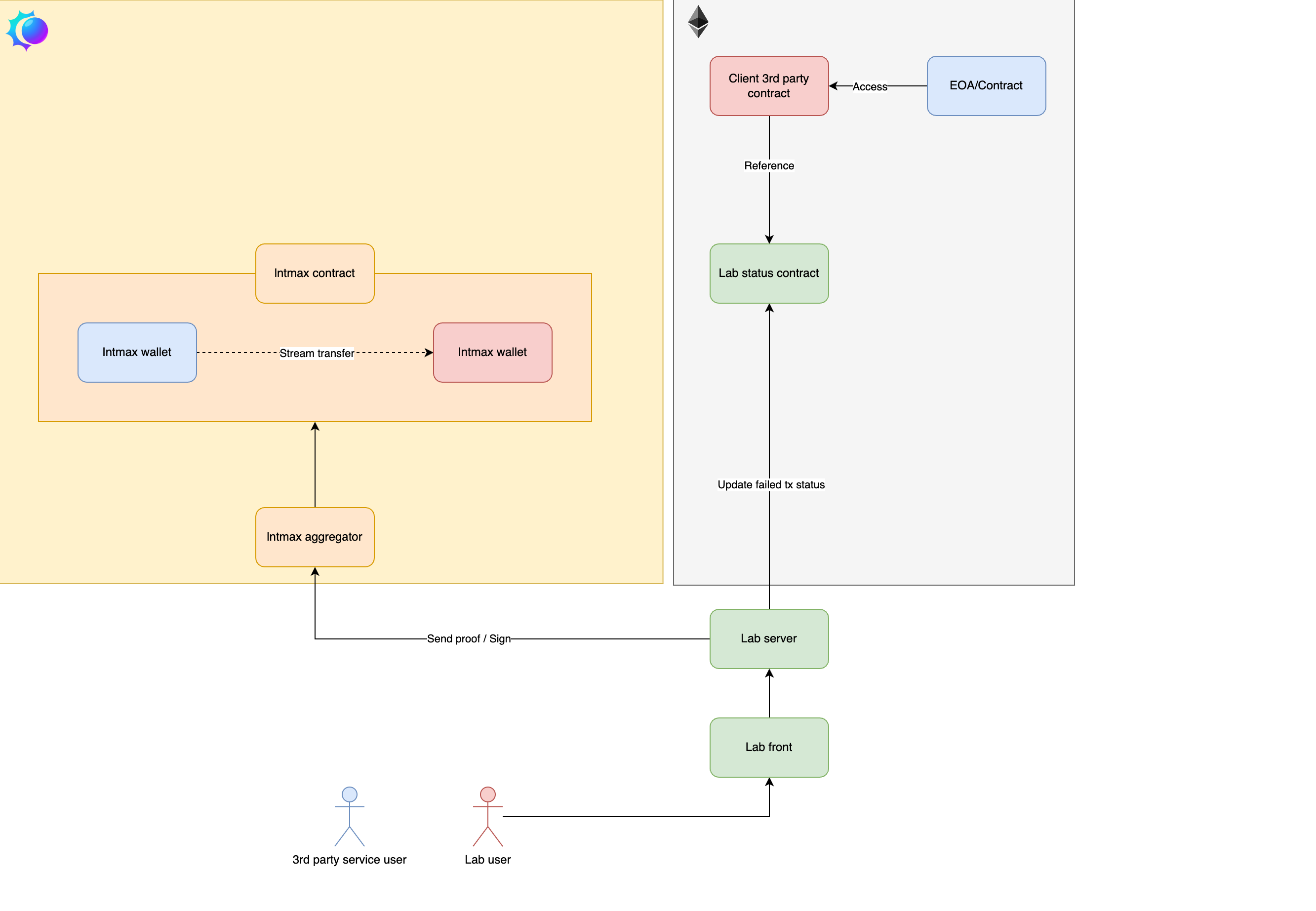 GitHub - de-dapp-lab/atomicflow-contract