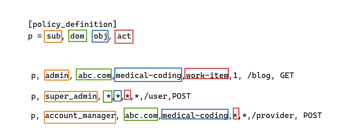 [Question] - Please help on defining casbin model and policy for following use case. · Issue ...