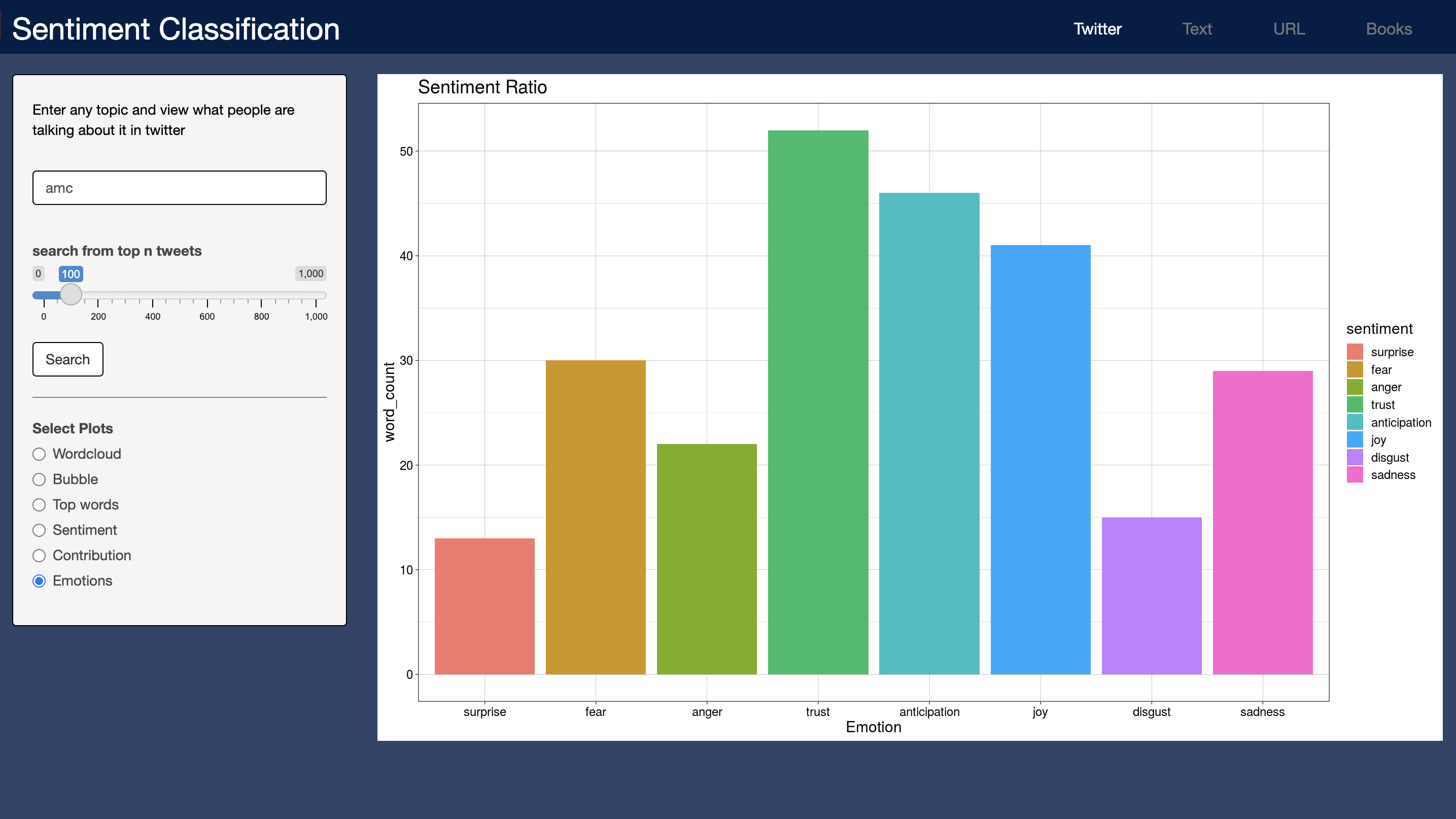 GitHub - Sambhav101/Twitter-Sentiment-Analysis-in-R: An R based shiny web application that ...