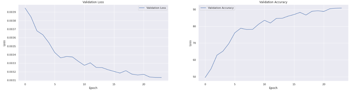 GitHub - partha-goswami/resnet-experiments: The Repository contains custom resnet experiments
