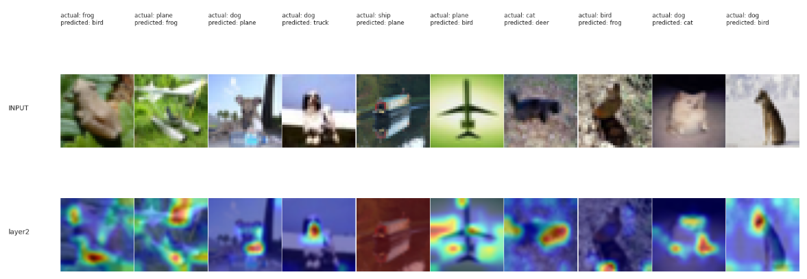 GitHub - partha-goswami/resnet-experiments: The Repository contains custom resnet experiments