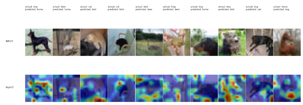 GitHub - partha-goswami/resnet-experiments: The Repository contains custom resnet experiments