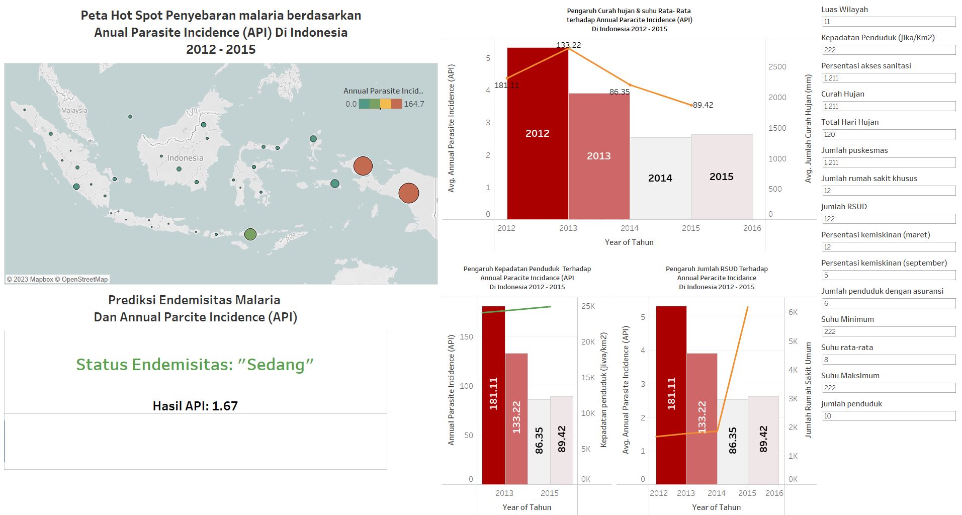 GitHub - muhammadjurej/Malaria-Prediction-and-Planning-Toolkit: This is a toolkit that is used ...
