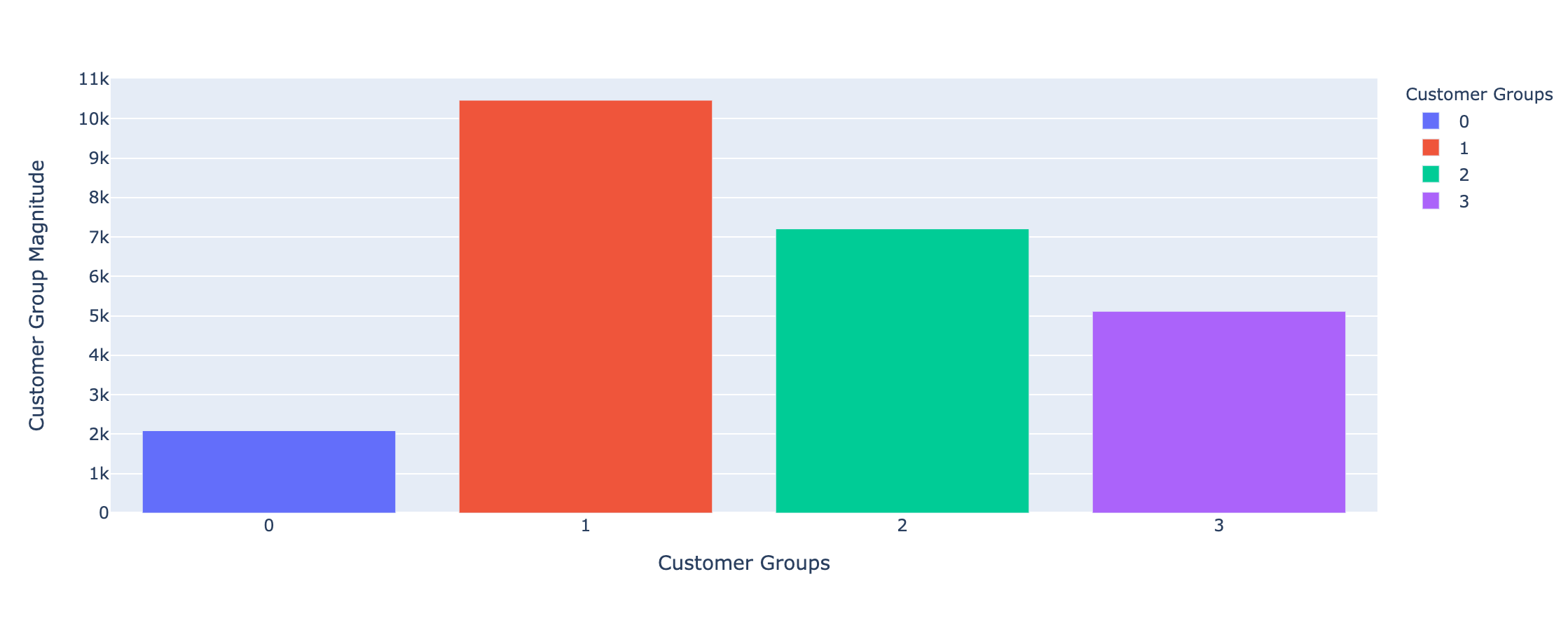 GitHub - Ebajaj147/Customer-Segmentation-Kmeans-Clustering