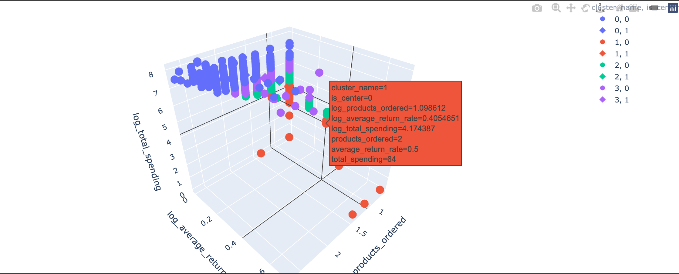 GitHub - Ebajaj147/Customer-Segmentation-Kmeans-Clustering