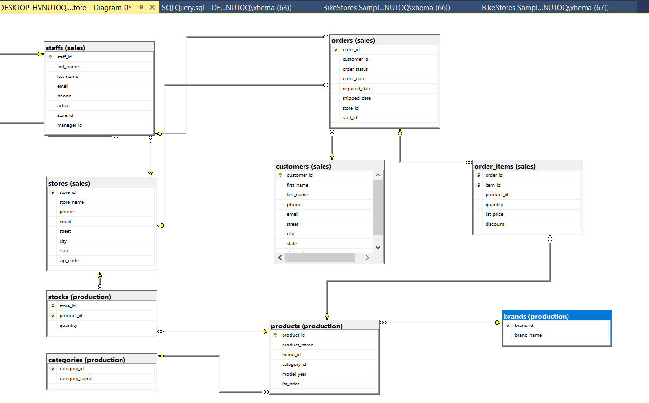 GitHub - Perparimi/BikeStore: Bike store database