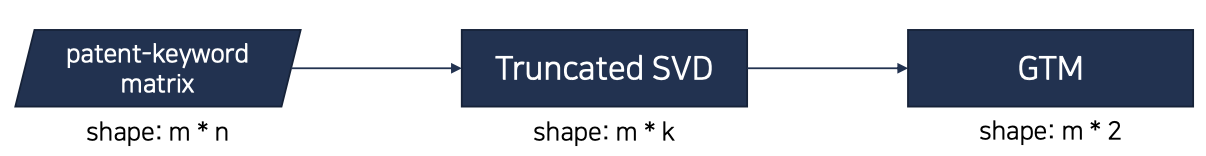 GitHub - biiinnn/Derive-Emerging-Technologies: research of deriving emerging technologies using ...