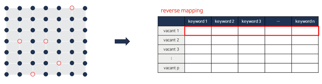 GitHub - biiinnn/Derive-Emerging-Technologies: research of deriving emerging technologies using ...
