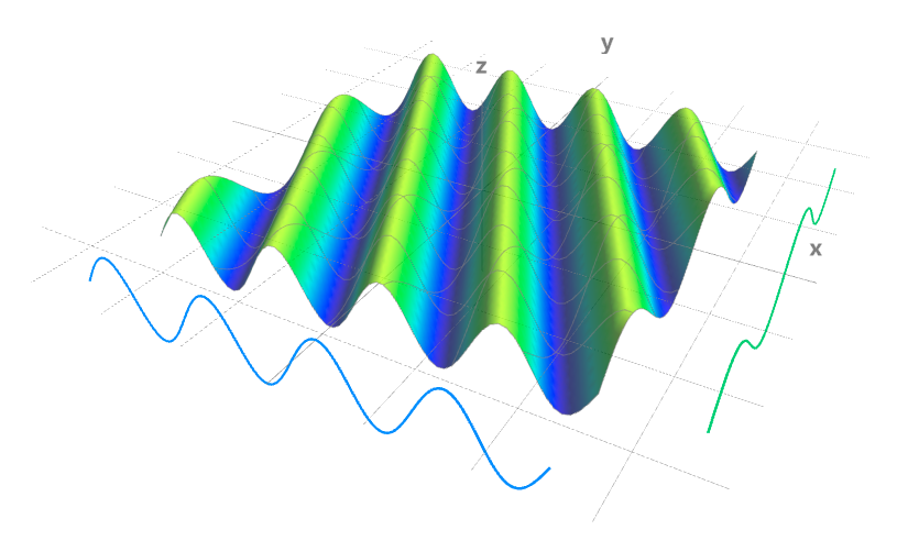 Bug in displaying Grid with custom divisions · Issue #290 · ChristopherChudzicki/math3d-react ...