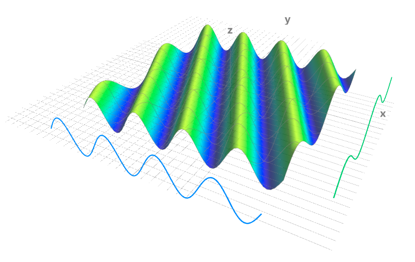 Bug in displaying Grid with custom divisions · Issue #290 · ChristopherChudzicki/math3d-react ...