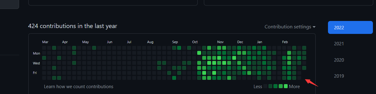 my commit not show on my contribution graph · community · Discussion ...