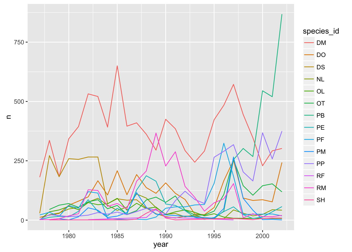 20773A/ggplot2 데이터 시각화.md at master · kdongxie/20773A · GitHub