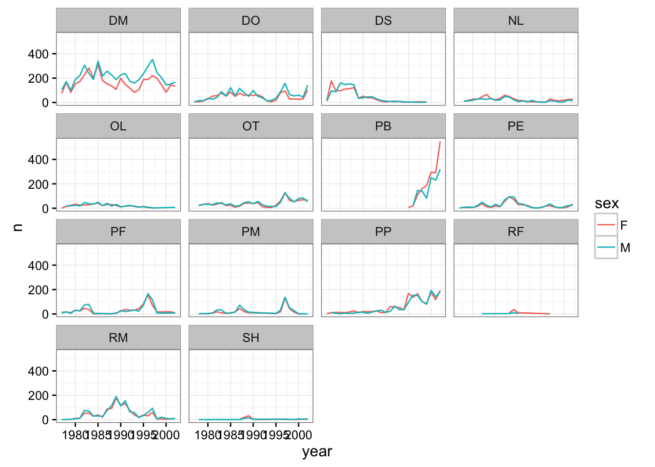 20773A/ggplot2 데이터 시각화.md at master · kdongxie/20773A · GitHub