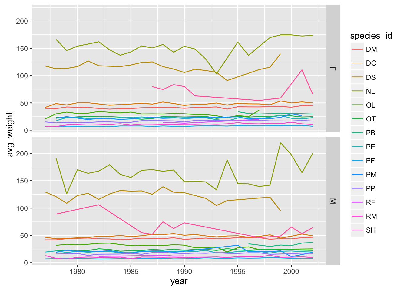 20773A/ggplot2 데이터 시각화.md at master · kdongxie/20773A · GitHub