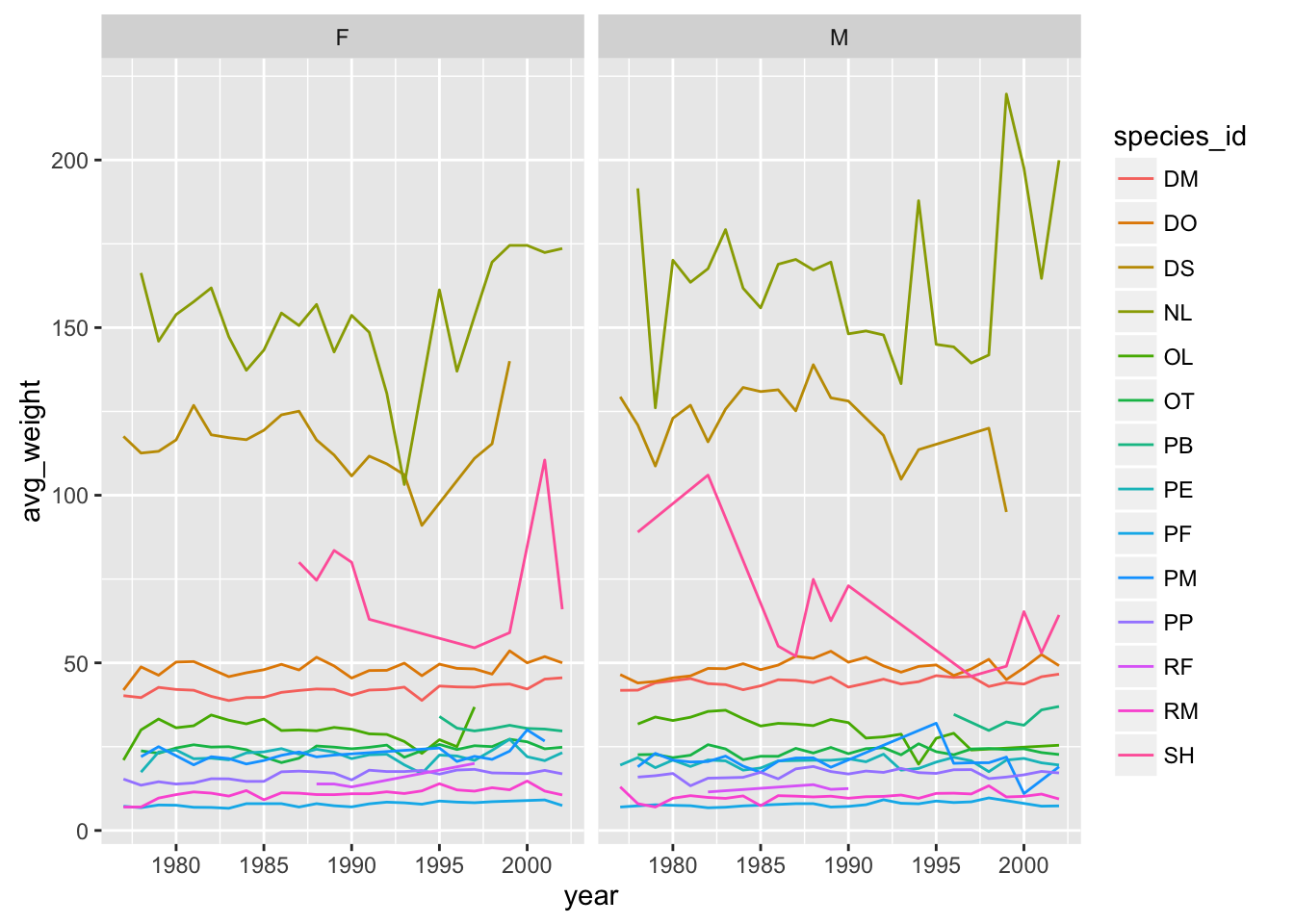 20773A/ggplot2 데이터 시각화.md at master · kdongxie/20773A · GitHub