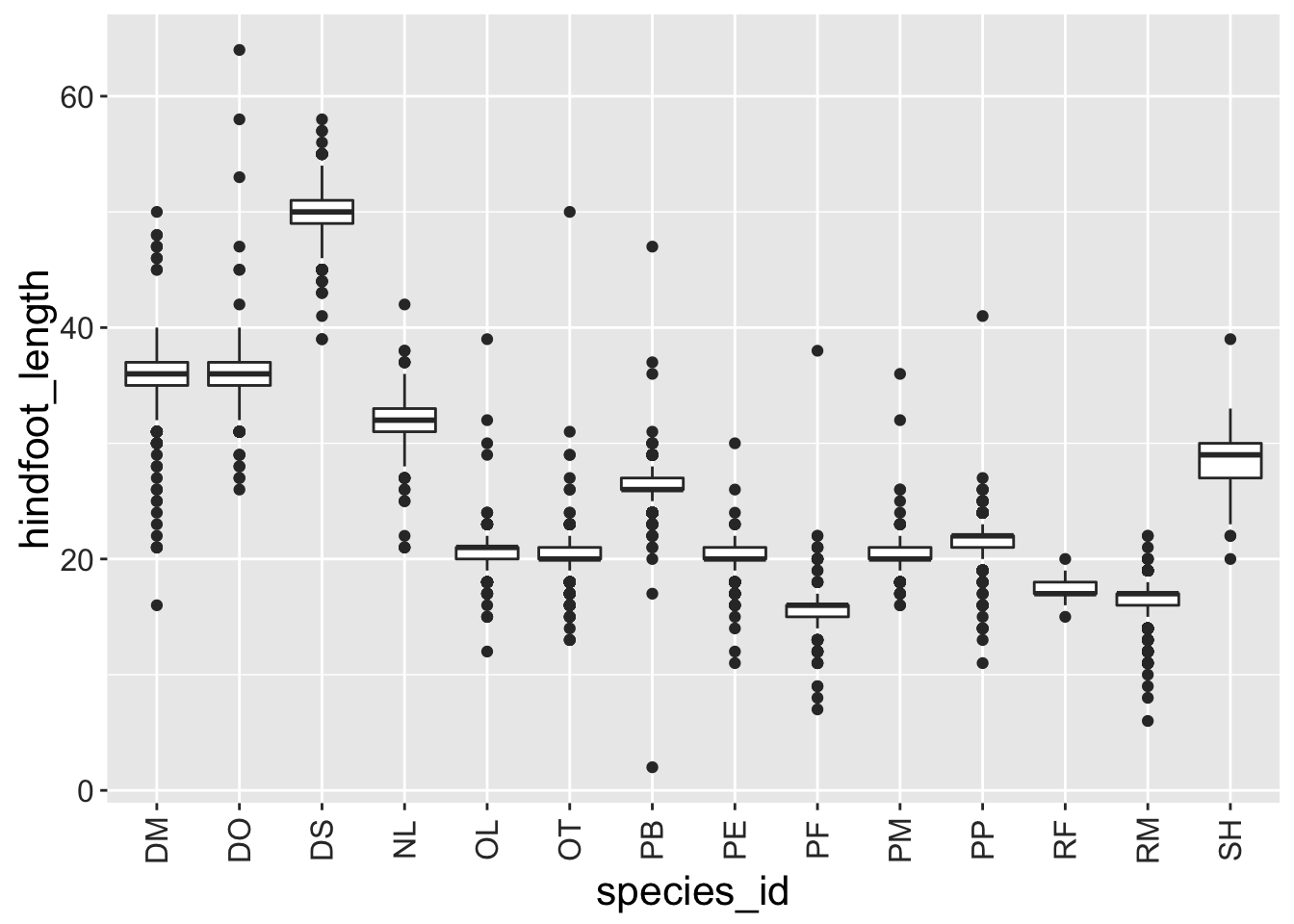 20773A/ggplot2 데이터 시각화.md at master · kdongxie/20773A · GitHub