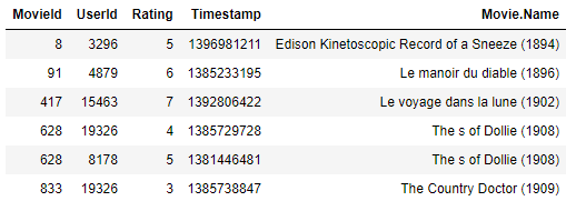 20774A-Azure-Machine-Learning/Module 8 Using R and Python with Azure Machine Learning.md at ...
