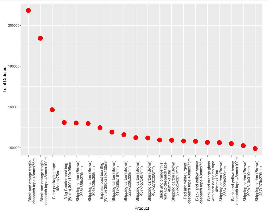 20774a Azure Machine Learningmodule 8 Using R And Python With Azure Machine Learningmd At