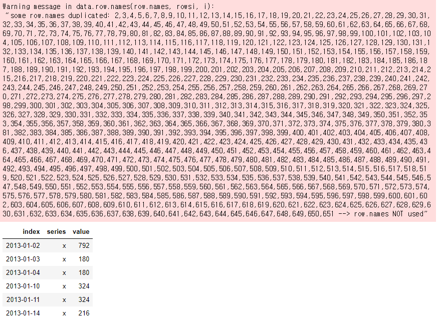 20774A-Azure-Machine-Learning/Module 8 Using R and Python with Azure Machine Learning.md at ...
