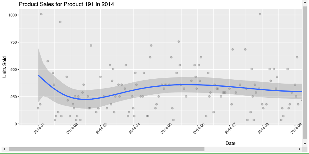 20774A-Azure-Machine-Learning/Module 8 Using R and Python with Azure Machine Learning.md at ...