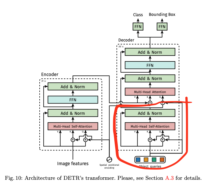 Q Encoder · Issue 567 · Facebookresearchdetr · Github 