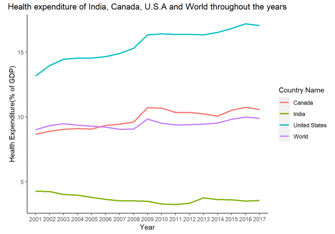 GitHub - Prateek-Rajput/WDI: This is an exploratory data analysis of the World Development ...