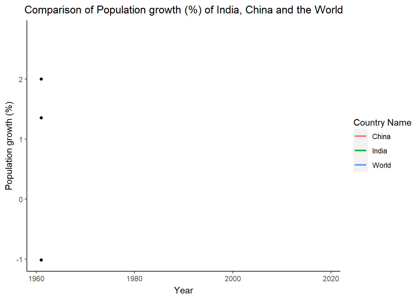 GitHub - Prateek-Rajput/WDI: This is an exploratory data analysis of the World Development ...