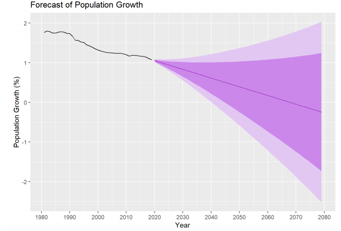 GitHub - Prateek-Rajput/WDI: This is an exploratory data analysis of the World Development ...
