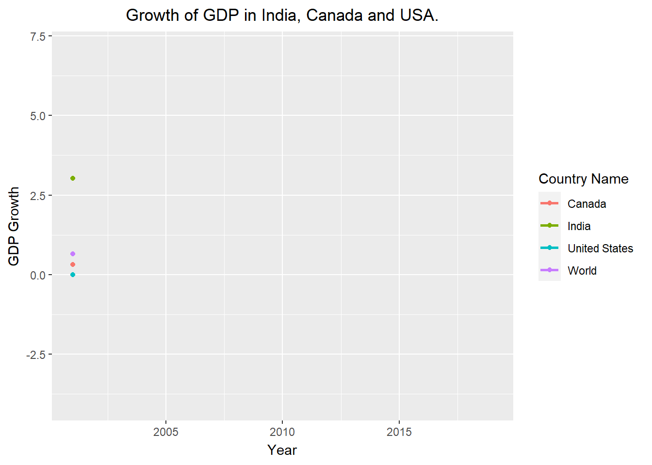 GitHub - Prateek-Rajput/WDI: This is an exploratory data analysis of ...