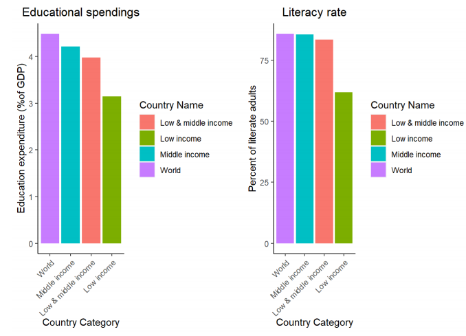 GitHub - Prateek-Rajput/WDI: This is an exploratory data analysis of the World Development ...