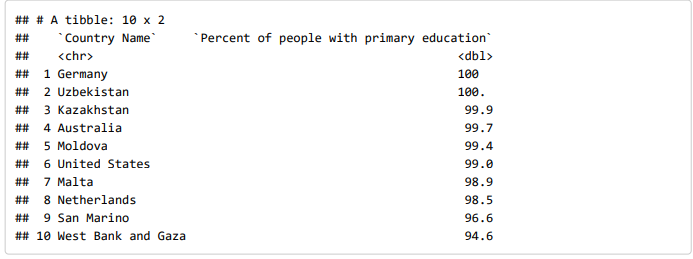 GitHub - Prateek-Rajput/WDI: This is an exploratory data analysis of the World Development ...