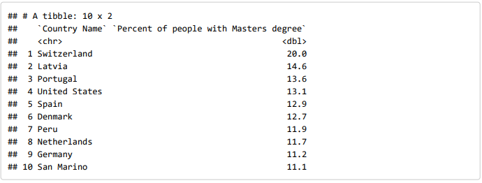 GitHub - Prateek-Rajput/WDI: This is an exploratory data analysis of the World Development ...