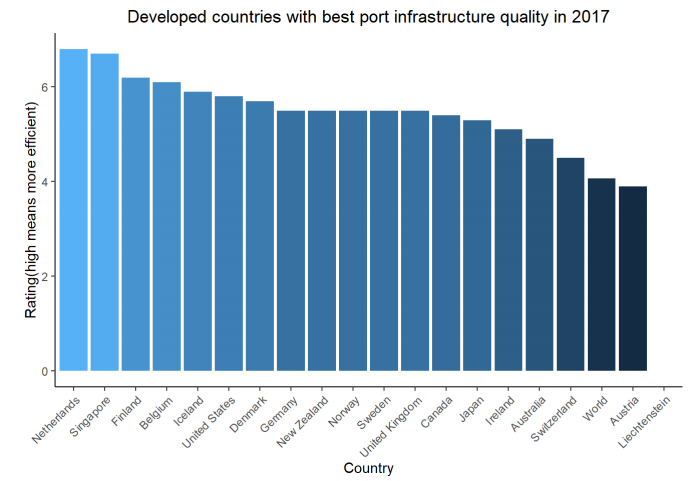 GitHub - Prateek-Rajput/WDI: This is an exploratory data analysis of the World Development ...