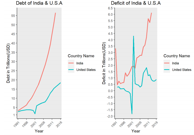 GitHub - Prateek-Rajput/WDI: This is an exploratory data analysis of the World Development ...