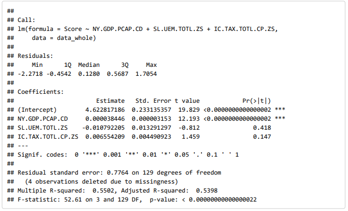 GitHub - Prateek-Rajput/WDI: This is an exploratory data analysis of the World Development ...