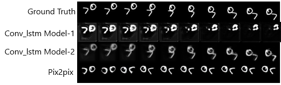 GitHub - busrakuden/next_frame_prediction